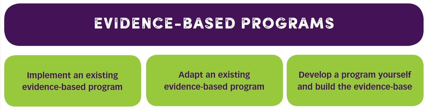 What is evidence and evidence-based practice? - Centre for Family Research and Evaluation